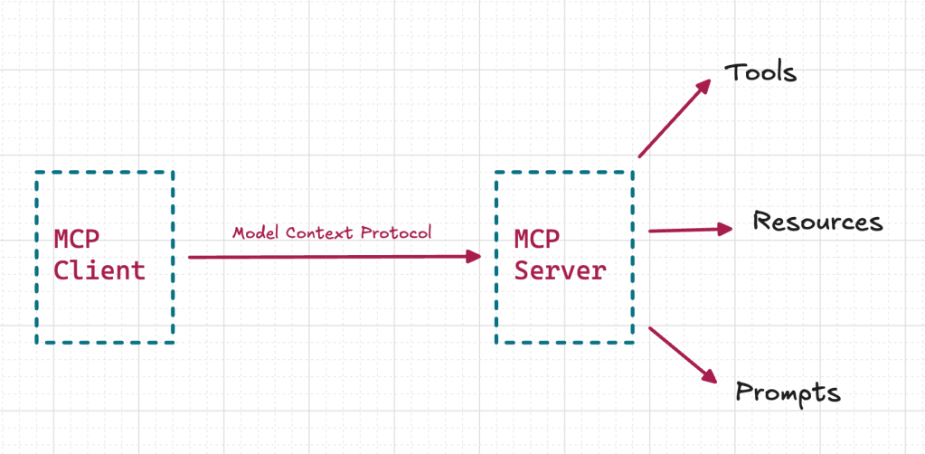 Enhancing Llms With Function Calling And The Openai Api Logrocket Blog 5023