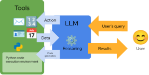 Your AI has agency — here’s how to architect its frontend - LogRocket Blog