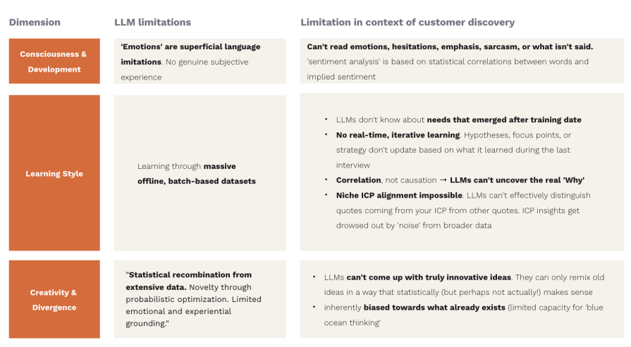 How to use AI tools for your customer discovery - LogRocket Blog