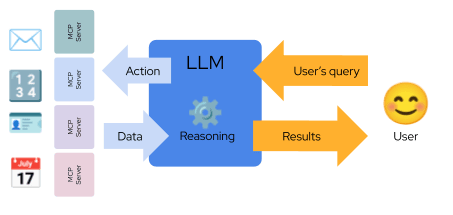 Your AI has agency — here’s how to architect its frontend - LogRocket Blog