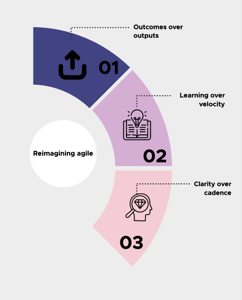 How agile became a checkbox exercise, and how to get unstuck ...