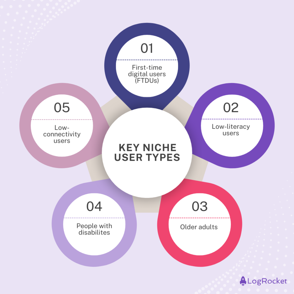 Why you shouldn’t ignore niche app user types - LogRocket Blog