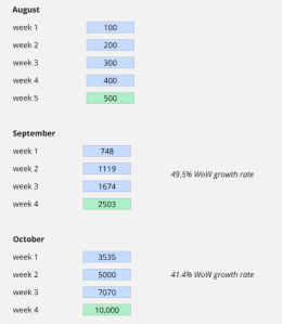 How I use a metrics tree to align, prioritize, and track progress ...