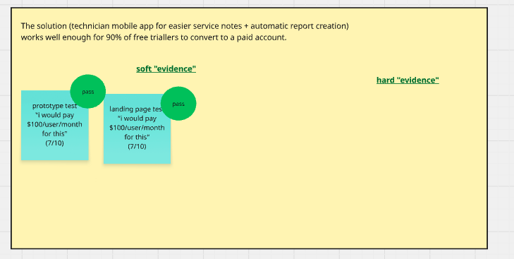 How to make sense of your product data with an evidence map - LogRocket ...