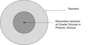 How to define customer segments that actually matter - LogRocket Blog