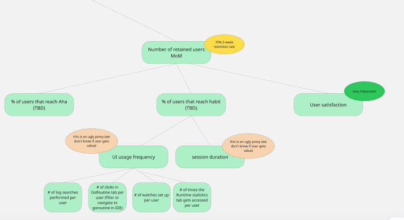 How I use a metrics tree to align, prioritize, and track progress ...
