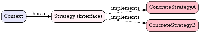 Why Go design patterns still matter - LogRocket Blog