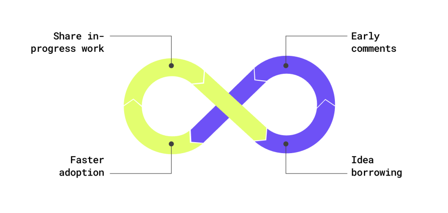 5 ways product managers can steward cross-pollination - LogRocket Blog