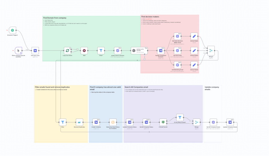 Goodbye, messy data: An engineer’s guide to scalable data enrichment ...