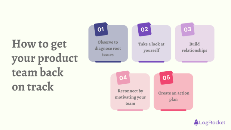5 steps to get your product team back on track - LogRocket Blog
