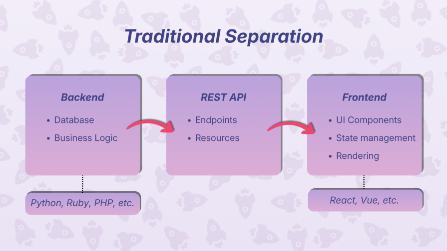 Why composition – not reactivity – leads UI’s future - LogRocket Blog