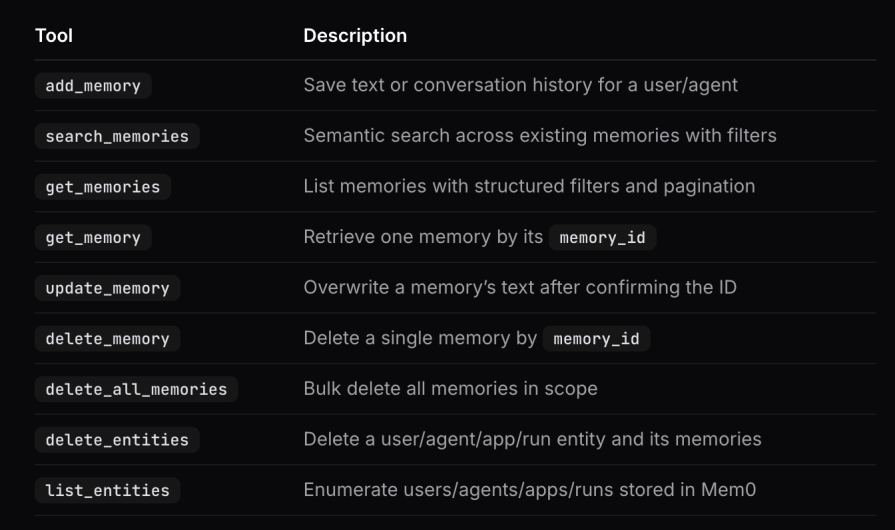 Building AI apps that remember: Mem0 vs Supermemory - LogRocket Blog