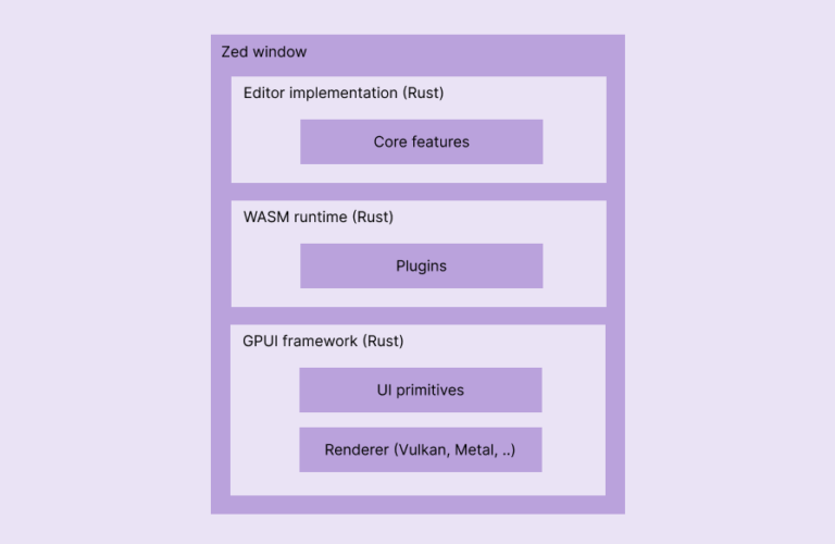 6 fast (native) alternatives for VSCode - LogRocket Blog