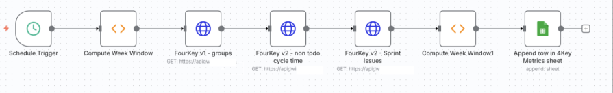 AI-powered Slack workflows for PMs who hate dashboards - LogRocket Blog